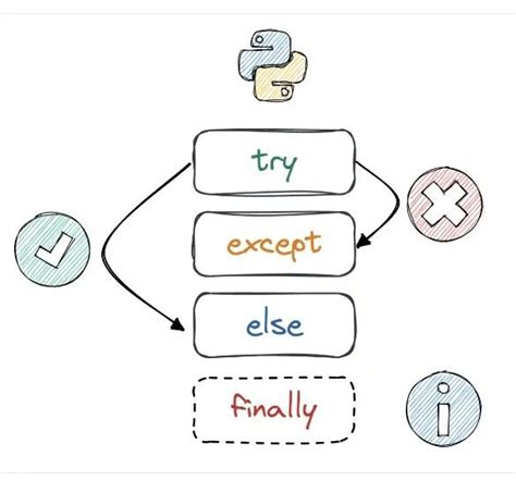Python Javascript Errorhandling Datascience Programming