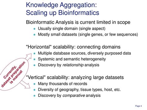 ppt rule based knowledge aggregation for large scale protein sequence
