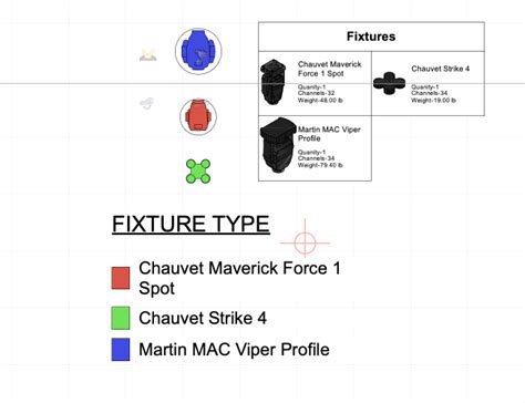 Getting Graphic Legends To Take Colors From Data Visualizations Entertainment Vectorworks