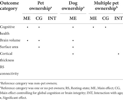 Summary Of Multivariate Statistics By Group Membership Download Scientific Diagram