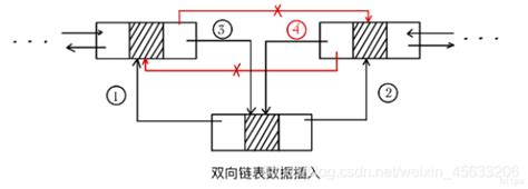 c语言复习整理（十三）——指针与链表 c 链表 指针的指针 csdn博客