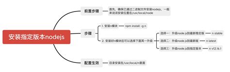 linux服务器中安装指定版本nodejs teiyui 博客园