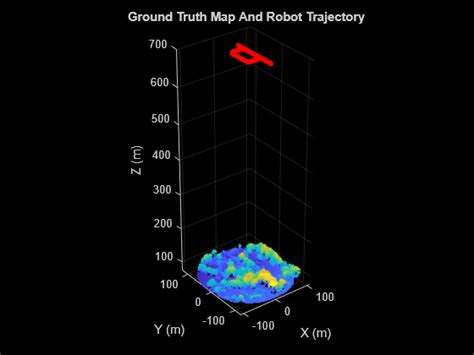 Aerial Lidar Slam Using Fpfh Descriptors Matlab And Simulink