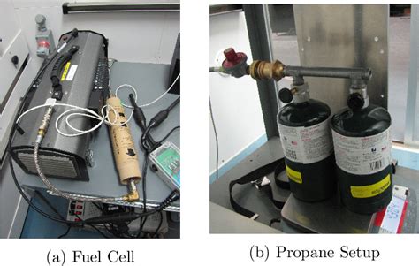 Figure 3 From Control Of A Lead Acid Batteryfuel Cell Hybrid Power System For A Ugv