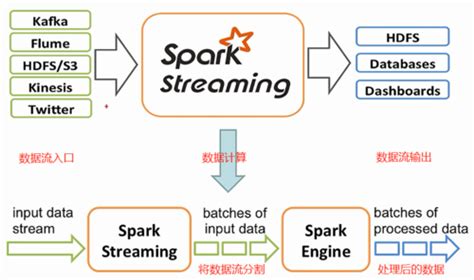 Sparkstreaming和spark区别 腾讯云开发者社区 腾讯云 Sparkstreaming和spark区别 腾讯云开发者社区 腾讯云