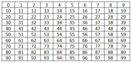 Mathematics Numbers With Distinct Digits Puzzling Stack Exchange