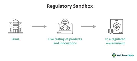 Regulatory Sandbox Meaning Examples Advantages Countries