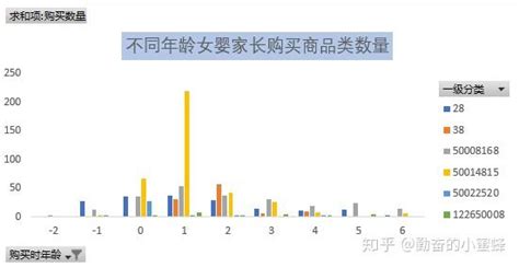 10 实战案例电商数据分析 知乎