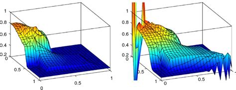 Figure 2 From A Variational Multiscale Finite Element Method For