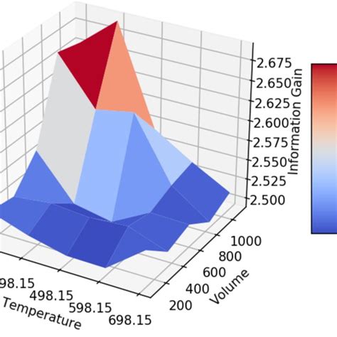 Pdf Bayesian Design Of Experiments Implementation Validation And Application To Chemical