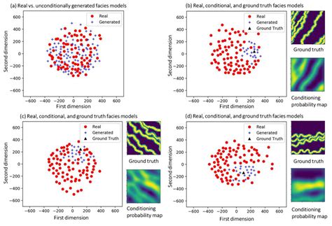 A Projection Of Real Facies Models From The Test Data Set And