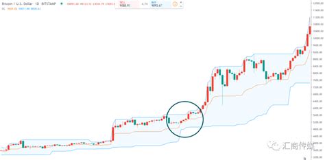 一种有效的趋势策略——唐奇安通道详解 搜狐大视野 搜狐新闻
