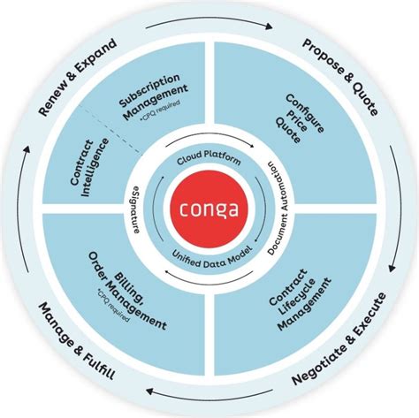13 Best Contract Analysis Software In 2025 Rankred