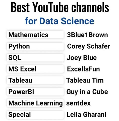 Mltut 110 Free Data Science Online Resources