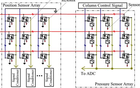 control resource sharing scheme between sensor arrays download
