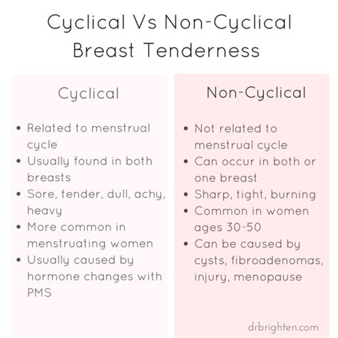 Breast Tenderness What Is It And What Causes Sore Breasts Dr Brighten