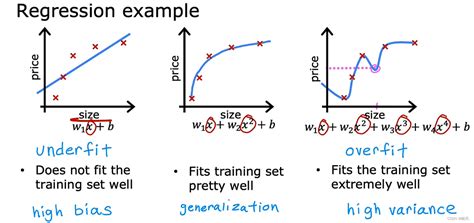 机器学习什么是过度拟合如何解决过度拟合 CSDN博客