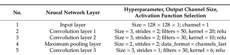 Table 1 From Series Arc Fault Detection Under Vibration Condition Based On N M M B Semantic