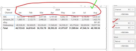 Matrix With Date Repeating Microsoft Fabric Community