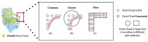 Part Aware Point Cloud Completion Through Multi Modal Part Segmentation