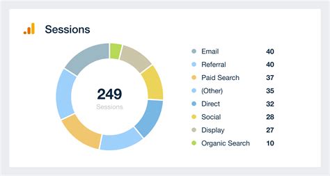 7 Key Web Analytics Reports And How To Use Them Agencyanalytics