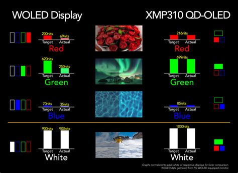 EP006 Getting To Know QD OLED With Bram Desmet DC Color