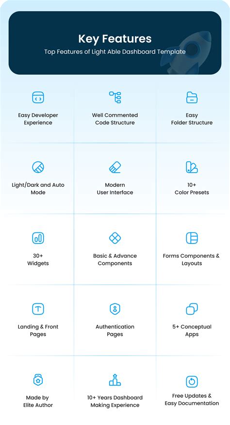 Light Able Bootstrap Admin Dashboard Template Thememag