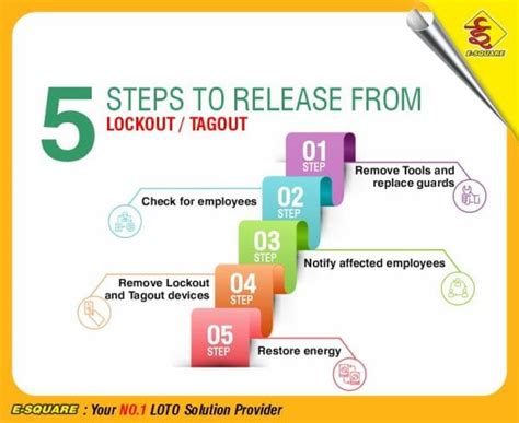Cause Of Lockout Tagout Injuries Loto Accidents Reasons