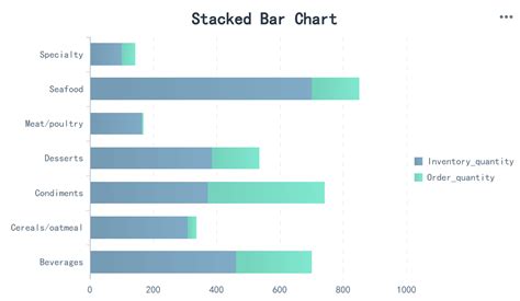 Understanding Component Bar Chart In Data Visualization