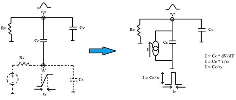 effect of coupling capacitance vlsi system design