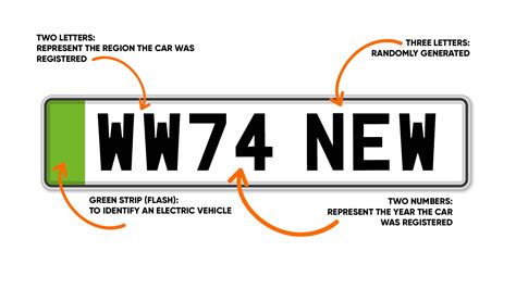 About The New 74 Plate Registration Warrantywise