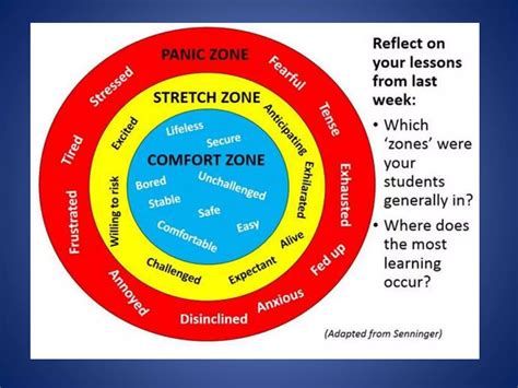 Resilient Learners Pptx