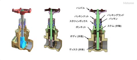 【2024年】ゲートバルブ メーカー67社一覧・製品価格 Metoree