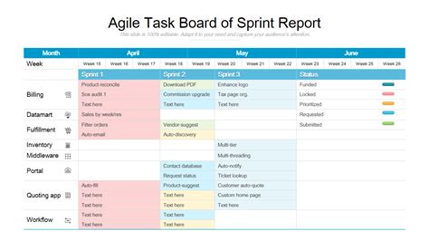 Agile Status Report Template