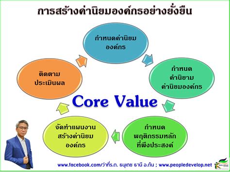การสร้างค่านิยมองค์กรสู่ทีมงานอย่างยั่งยืน Core Value โดย อาจารย์ ธนุ
