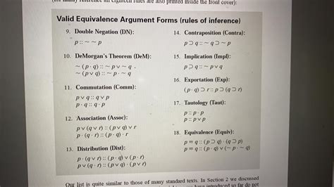 Solved Use The Proofs Below And The Valid Equivalence