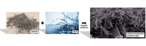 A Química Do Cimento