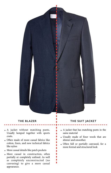 What Are The Different Jacket Lapel Styles Comparing Notch Peak Shawl