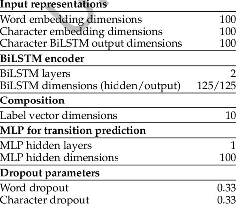 Hyperparameter Settings For The Parsing Experiments Download