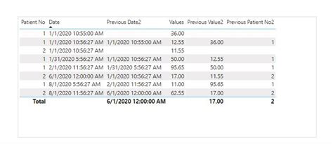 Solved Calculation To Find Previous Date Value For Every Microsoft Fabric Community