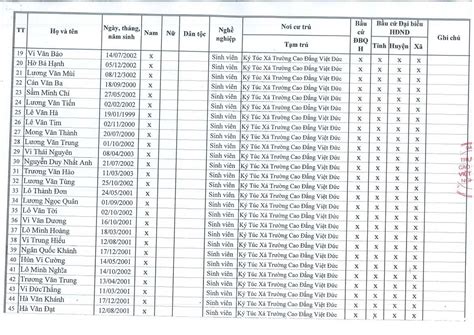 Danh S Ch C Tri Tr Ng Cao Ng Vi T C Ngh An