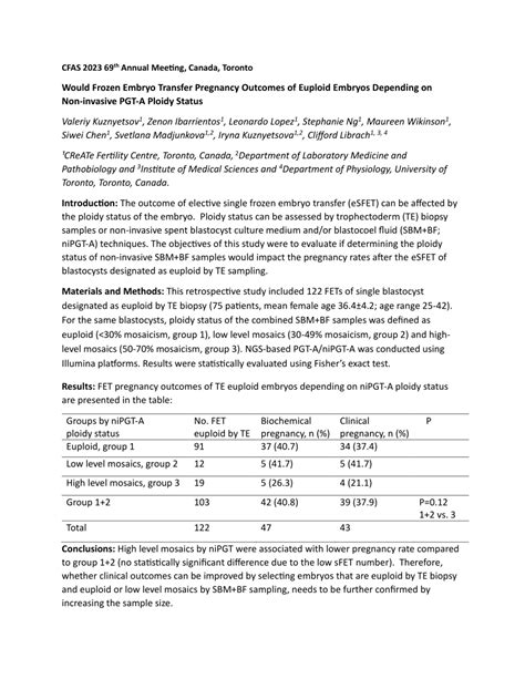 Pdf Would Frozen Embryo Transfer Pregnancy Outcomes Of Euploid
