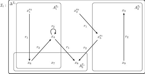Figure 1 From Rational Defeasible Reasoning For Description Logics