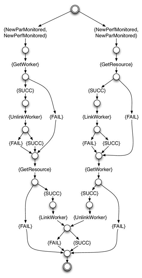 Representation Of System As An Automaton Download Scientific Diagram