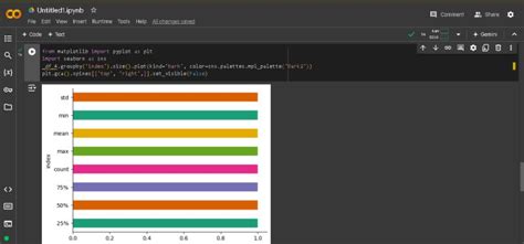 Adhithyan Vv On Linkedin Datascience Machinelearning Dataanalysis