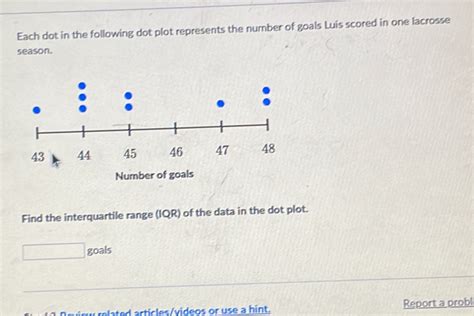 Solved Each Dot In The Following Dot Plot Represents The Number Of