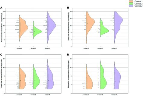 Monocular Accommodative Amplitude A Binocular Accommodative Download Scientific Diagram