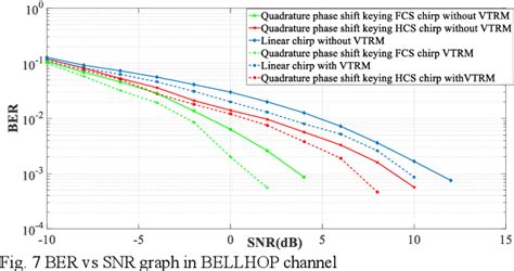 Figure 7 From Quadrature Phase Shift Keying Sine Chirp Spread Spectrum
