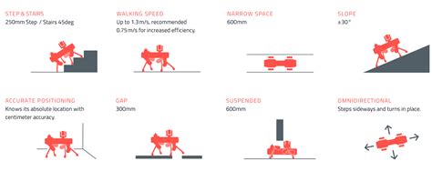 Anymal Your New Inspector Microwatt Controls