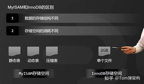 Mysql存储引擎myisam和innodb的区别 知乎